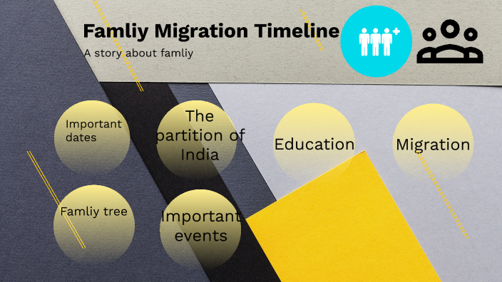 Family Migration Timeline by Suleimon Johnson-Redfern on Prezi