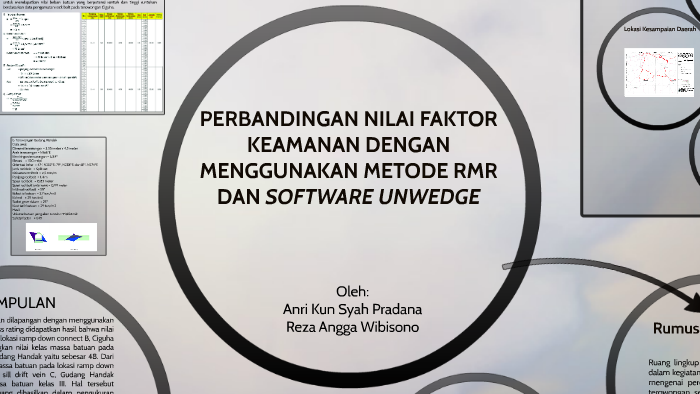PERBANDINGAN NILAI FAKTOR KEAMANAN DENGAN MENGGUNAKAN METODE RMR DAN ...