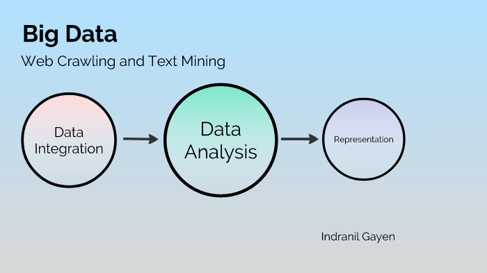 Big Data (Text+Web) by Indranil Gayen on Prezi