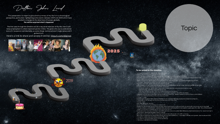 Dalton John Lind - The Timeline by Dalton Lind on Prezi
