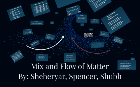 Mix and Flow of Matter by Sheheryar Khan on Prezi