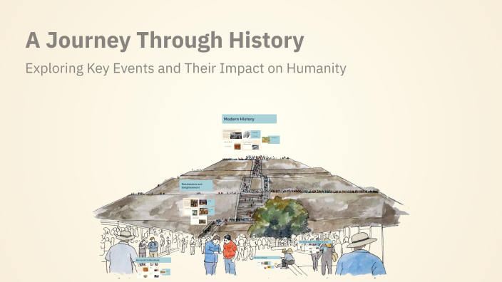 A Journey Through History by Keith on Prezi