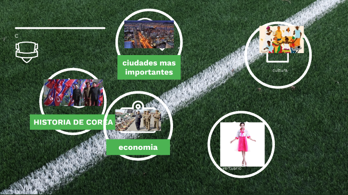 HISTORIA DE COREA by heidy lorena aguillon mejia on Prezi