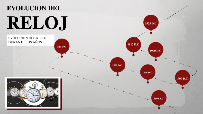 EVOLUCIÓN DEL RELOJ by alejandro garcia on Prezi