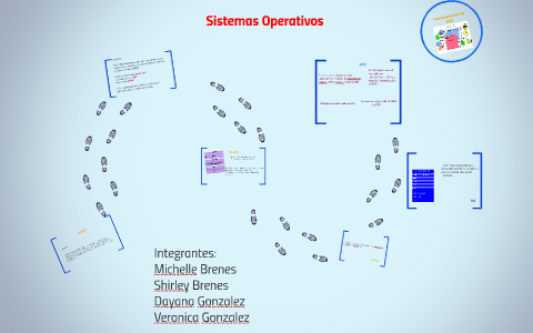 Sistemas Operativos by Marco Brenes on Prezi