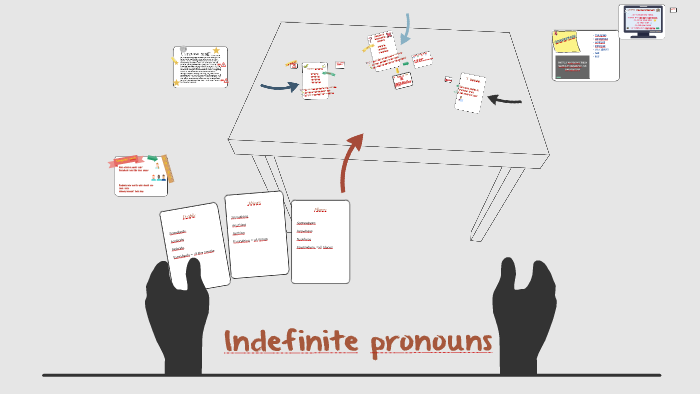 Indefinite pronouns by Paw F PelLon on Prezi