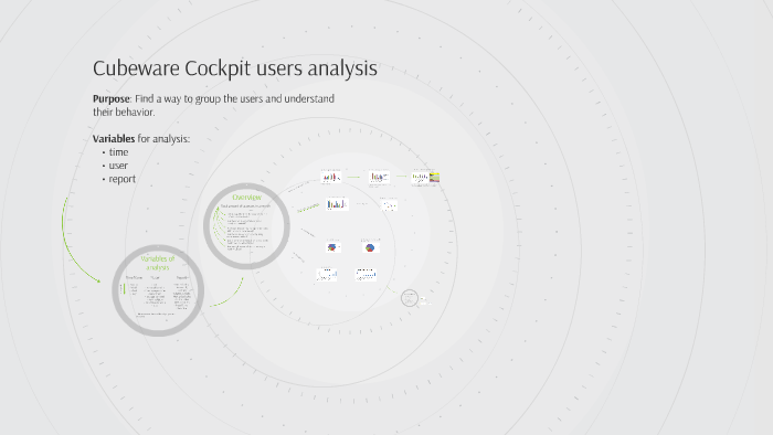 Cubeware Cockpit users analysis by gabriela coelho on Prezi