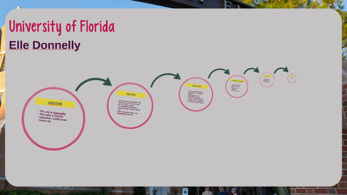 Elle Donnelly by Block Two on Prezi