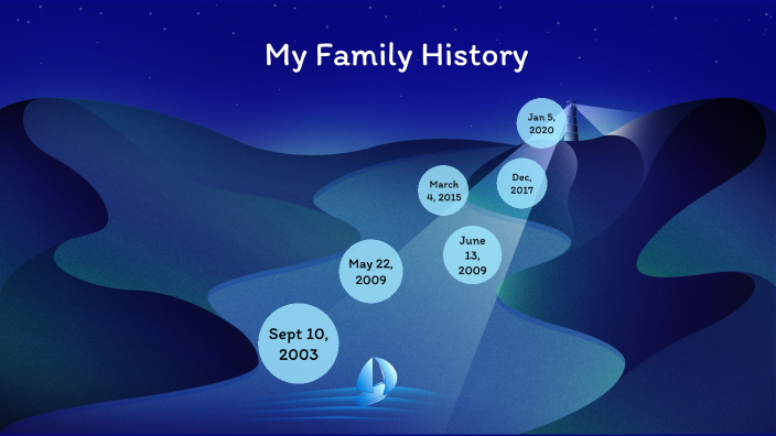 My Personal Family History Timeline by Om Patel on Prezi