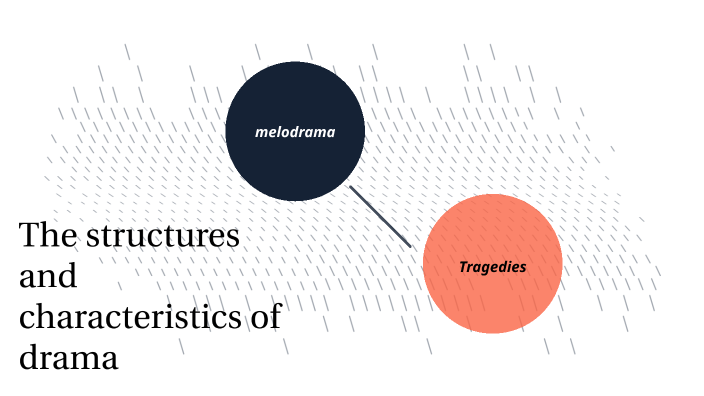 The structures and Characteristics of Drama by Amelia Holloway on Prezi