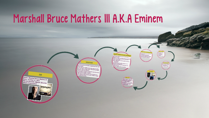 Psych celebrity mental illness project by on Prezi