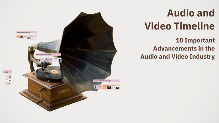 Audio and Video Timeline by Madison Rust on Prezi