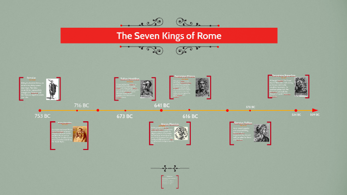 The Seven Kings of Rome by Tyler Chidsey on Prezi