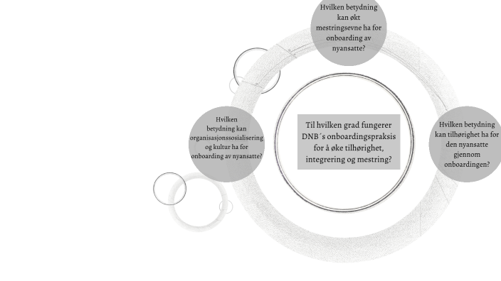 Masteroppgave teori by Ida Lunde on Prezi