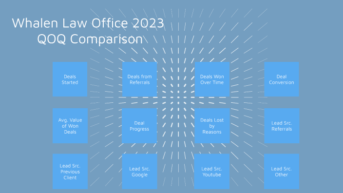 2023 - QOQ Comparison by Amy Morales on Prezi