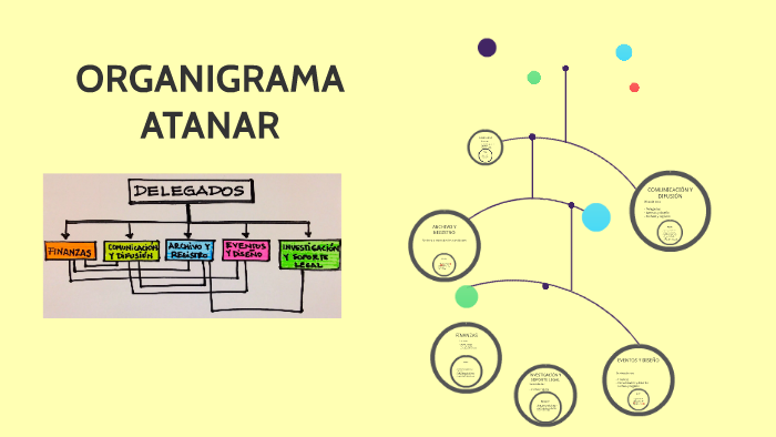 ORGANIGRAMA by ATANAR COMUNICACIÓN on Prezi