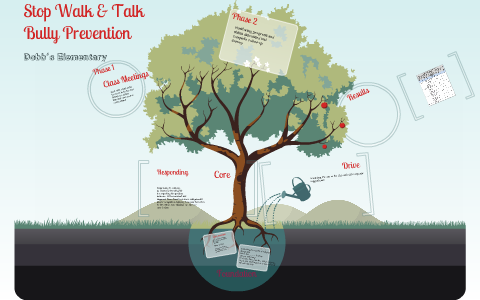 Stop Walk & Talk Bully Prevention by Michele Jordan on Prezi
