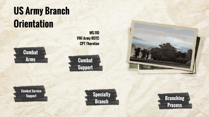Army Branches by Tyler Thornton on Prezi