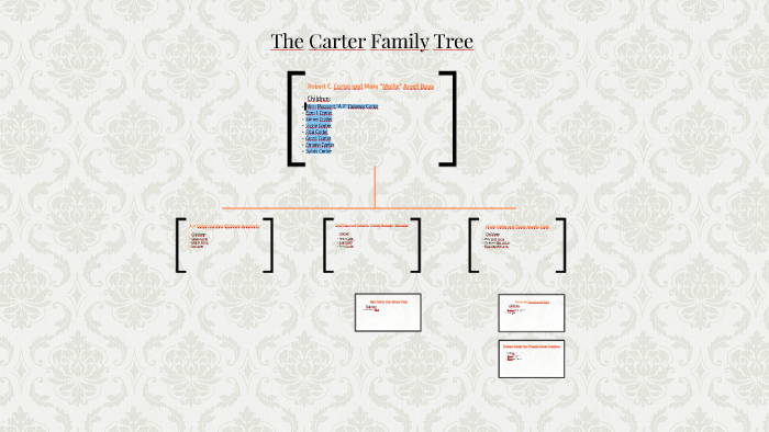 The Carter Family Tree by Cydney Carter on Prezi