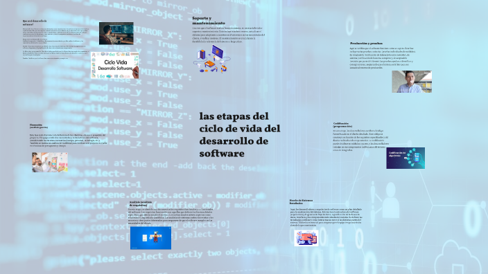 a las fases del ciclo de vida del desarrollo de software: by DANIEL ...
