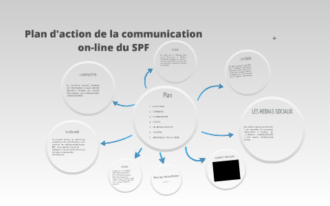 Présentation jeudi by Ayari Bechir on Prezi