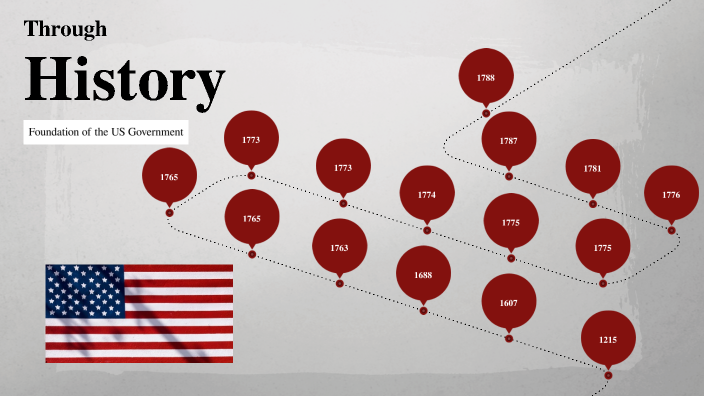 Creation of the US Government Slideshow by Chase Bright on Prezi