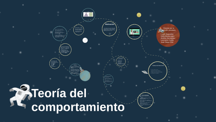 Teoría del Comportamiento by Juan Ortiz on Prezi