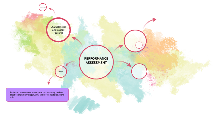 Characteristics and Salient Features by Mary Jovale Piezas on Prezi