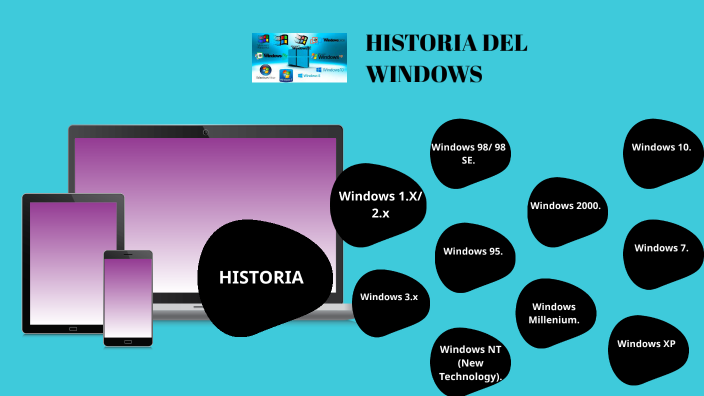 HISTORIA DEL WINDOWS- by Jacqueline sorayda Sotelo huamani on Prezi
