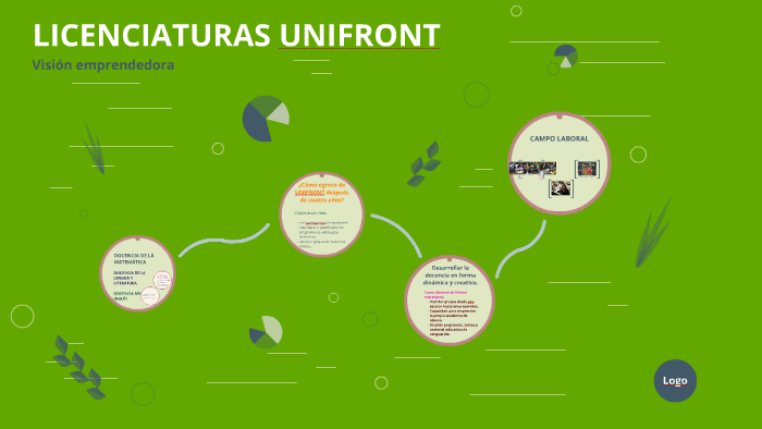 LICENCIATURAS UNIFRONT by maru lozano on Prezi