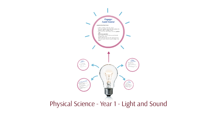 Physical Science - Year 1 - Light and Sound by Holly Constantine on Prezi