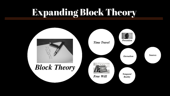 Block Theory by David Li on Prezi