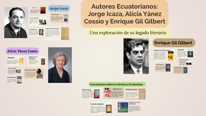 Autores Ecuatorianos: Jorge Icaza, Alicia Yánez Cossío y Enrique Gil ...