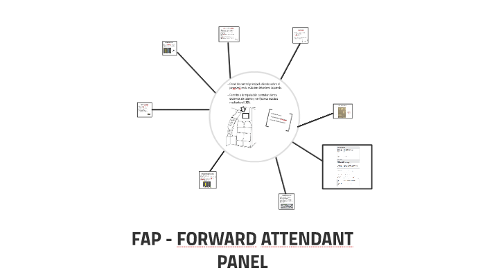 FAP - FORWARD ATTENDANT PANEL by Susanne Frohlich Gallardo on Prezi