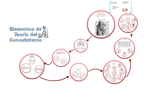 Elementos de Teoría del Conocimiento by on Prezi