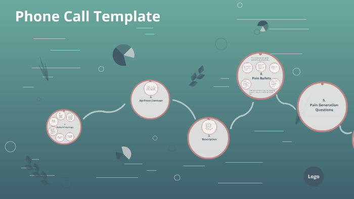 Phone Call Template by Robert Heiss on Prezi