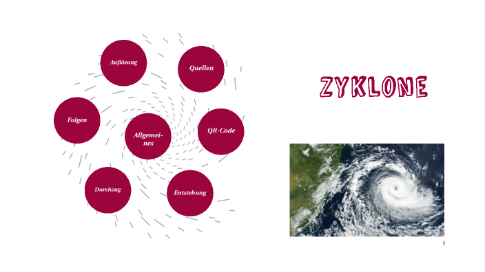 Zyklone by Finja Griesbach on Prezi