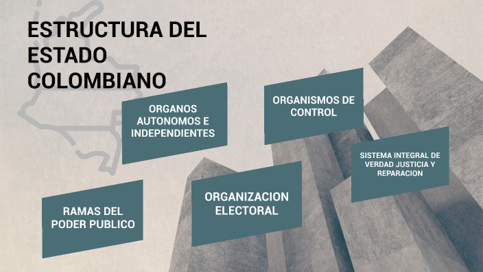 ESTRUCTURA DEL ESTADO COLOMBIANO by Fady Laudy Jaimes Jimenez on Prezi