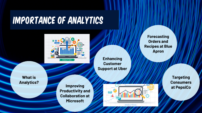 Importance of Analytics by LAKSHI RJS MBA on Prezi