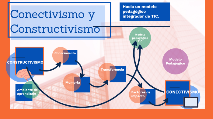 Conectivismo y constructivismo by martha mora on Prezi