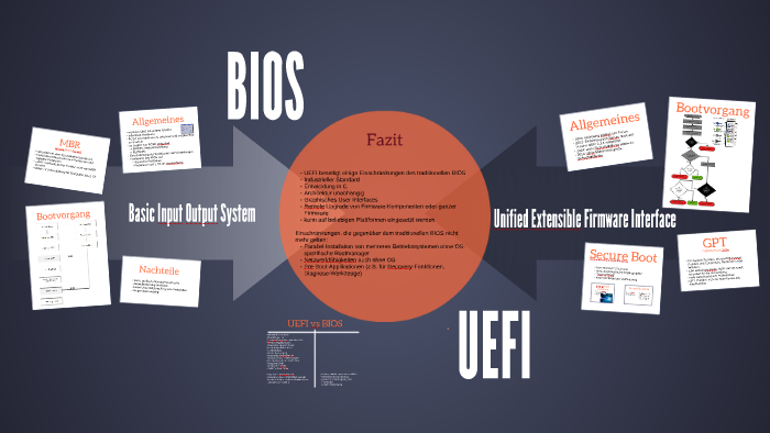 BIOS vs UEFI by Joshua Looks on Prezi