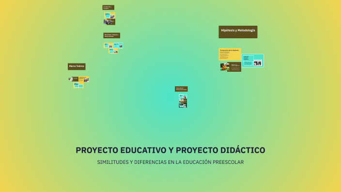PROYECTO EDUCATIVO Y PROYECTO DIDÁCTICO by on Prezi