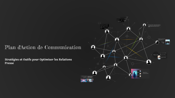 Plan d'Action de Communication by Nada Dahani on Prezi
