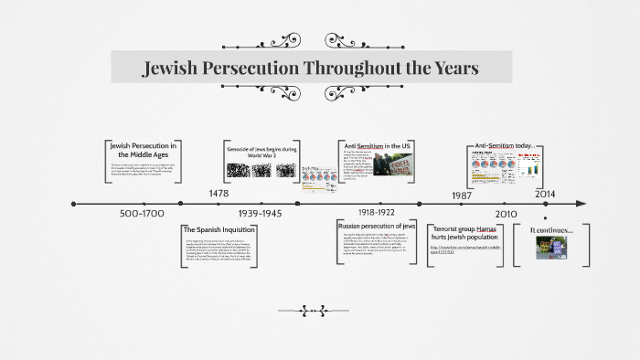Jewish Persecution throughout the years by Lucia Leslie on Prezi
