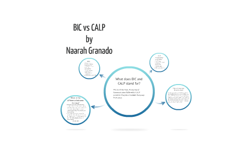 BIC vs CALP by Naarah Granado on Prezi