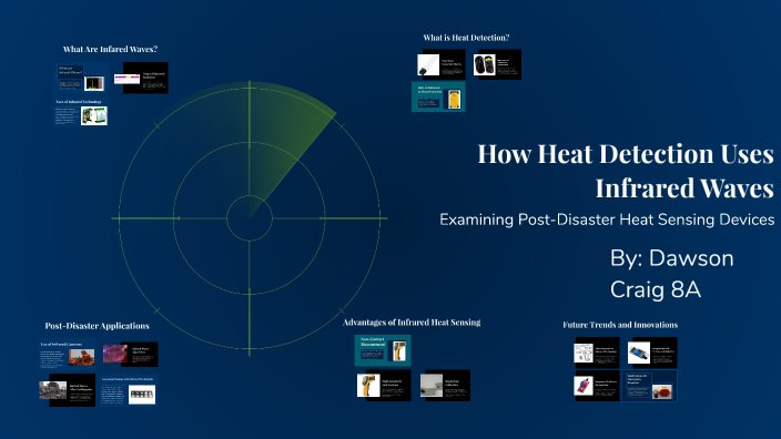 Inferred Waves by Dawson Craig on Prezi