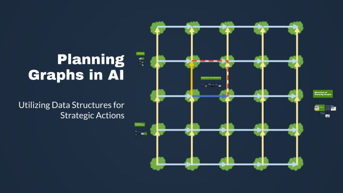Planning Graphs in AI by Bhavani on Prezi
