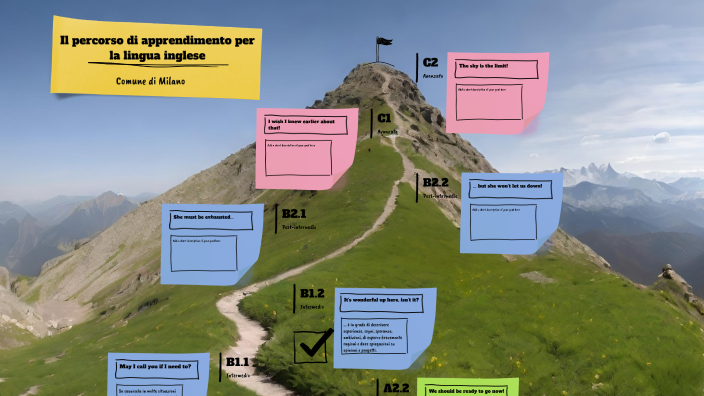 Quadro informativo - Inglese by Adriano Pastorini on Prezi