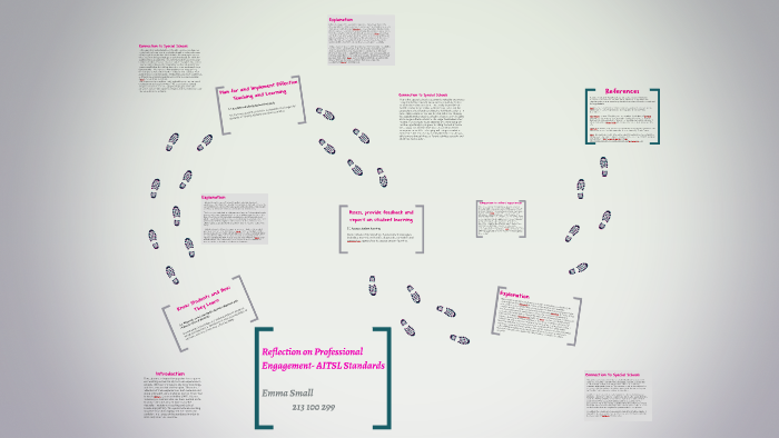 Reflection on Professional Engagement- AITSL Standards by on Prezi