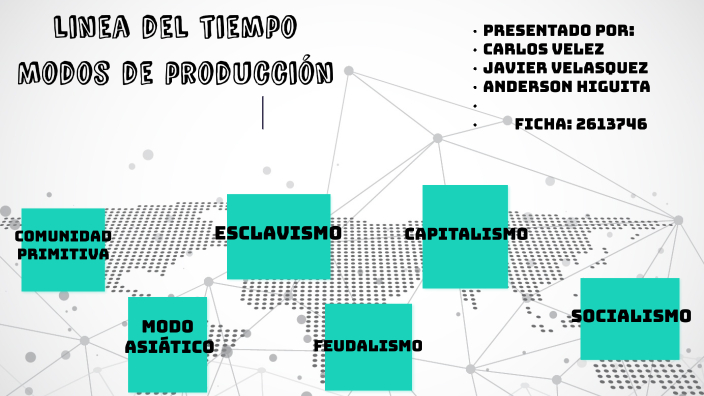LINEA DEL TIEMPO MODOS DE PRODUCCION by Anderson Higuita on Prezi LINEA DEL TIEMPO MODOS DE PRODUCCION by Anderson Higuita on Prezi